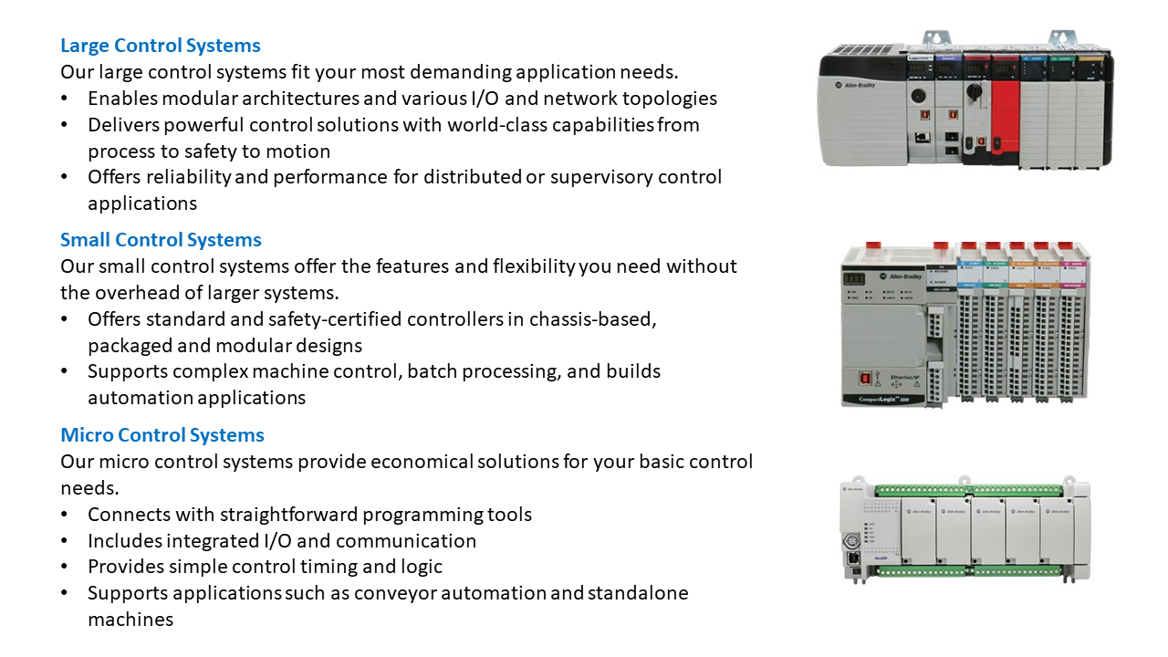 Allen Bradley ControlLogix PLC Accessories in South Africa